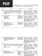 Anekal Taluk CDP Maps | PDF