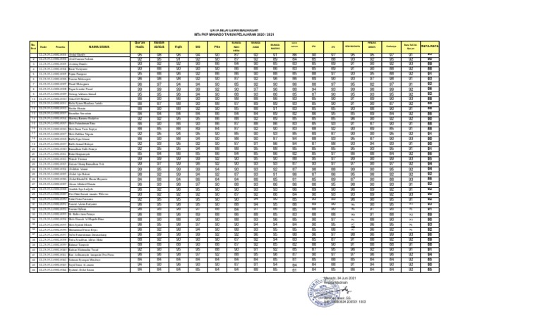 Data Nilai Ujian Madrasah 2020 2021 | PDF