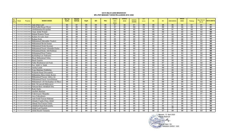 Data Nilai Ujian Madrasah 2019 2020 | PDF
