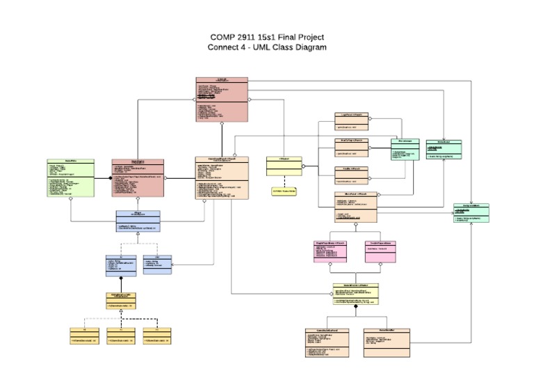 Connecting the Classes: A UML Class Diagram for a Connect 4 Game | PDF ...