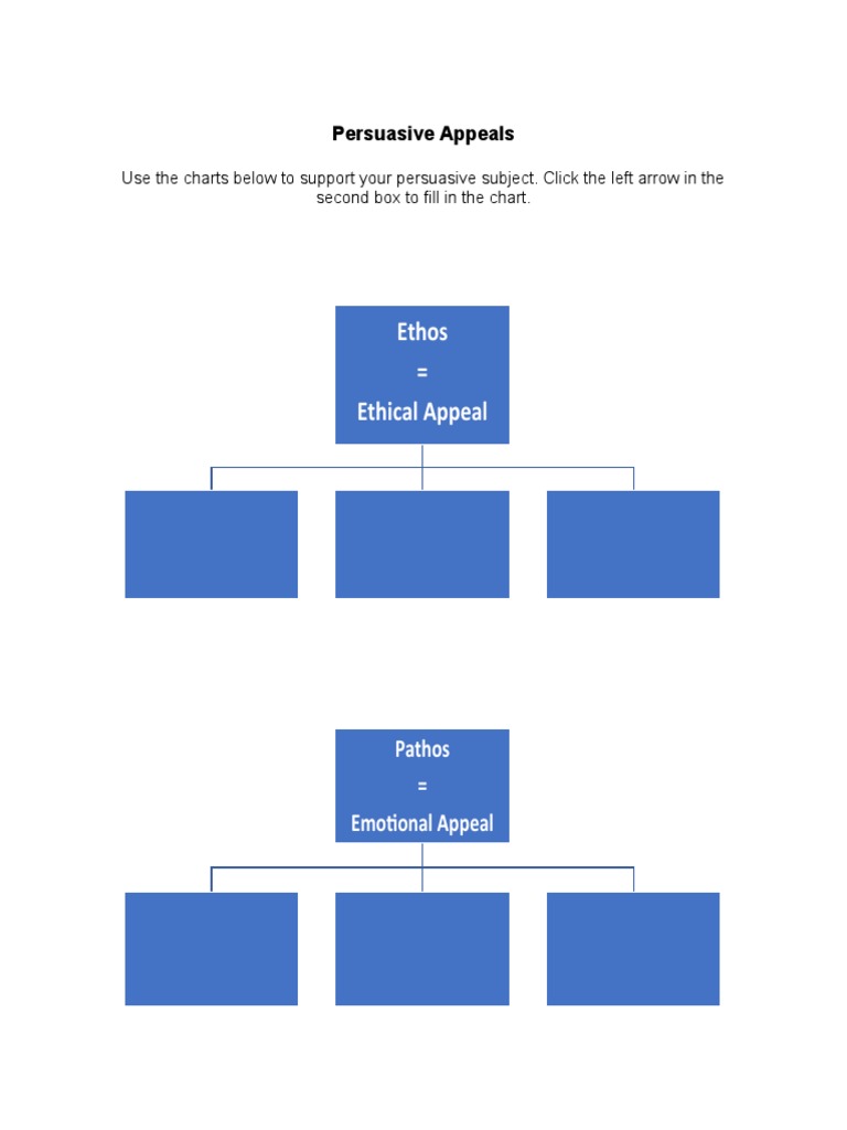 Graphic Organizers Persuasive Appeals | PDF