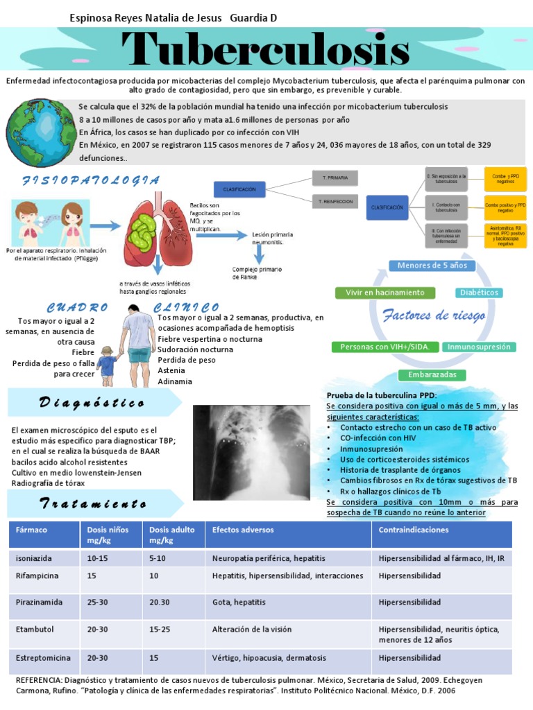Tuberculosis | PDF | Tuberculosis | Especialidades Medicas