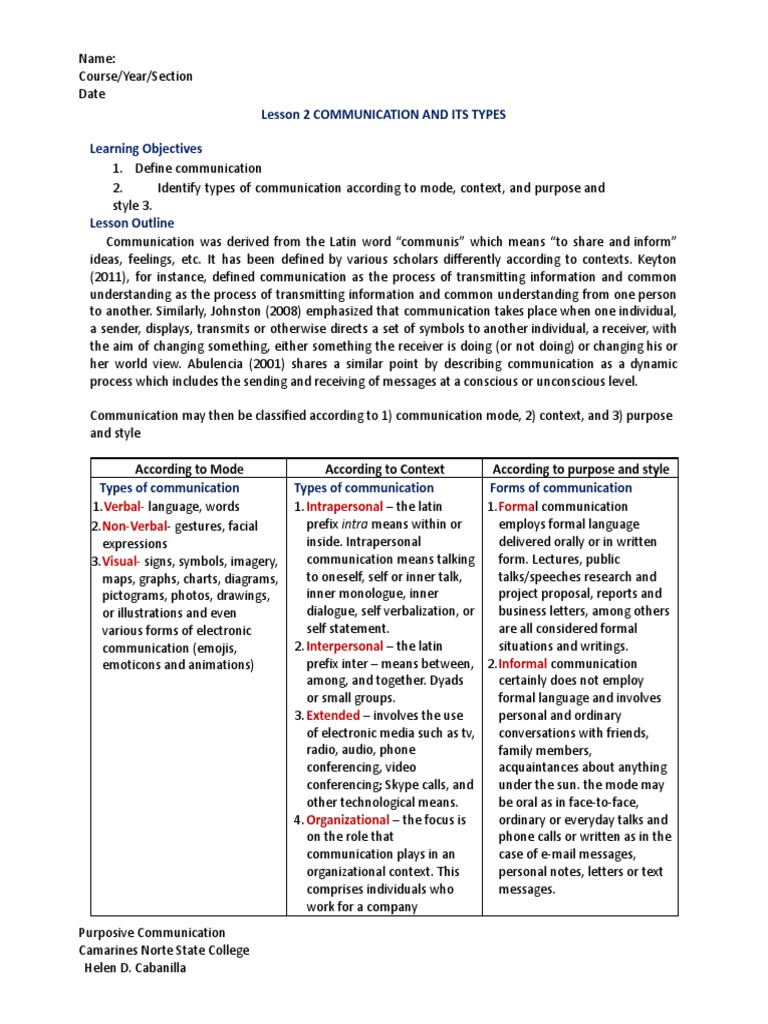 Lesson 2 COMMUNICATION AND ITS TYPES | PDF | Communication | Nonverbal ...