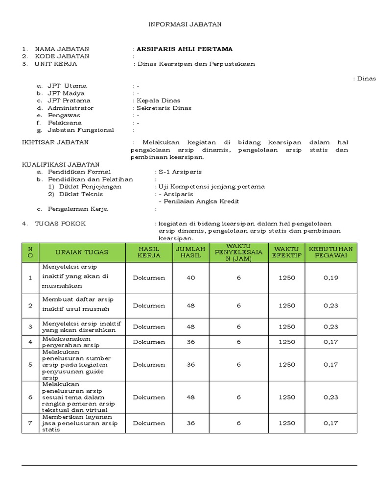 INFORMASI JABATAN (ANJAB) Arsiparis Ahli Pertama | PDF