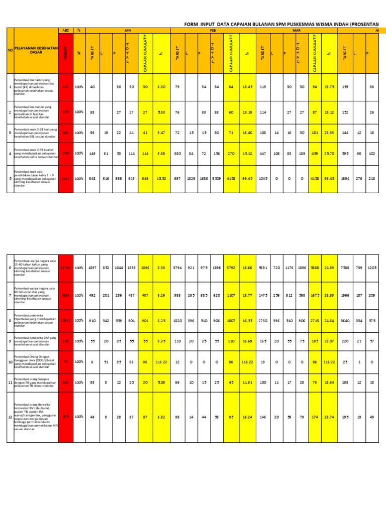 SPM 2022 | PDF