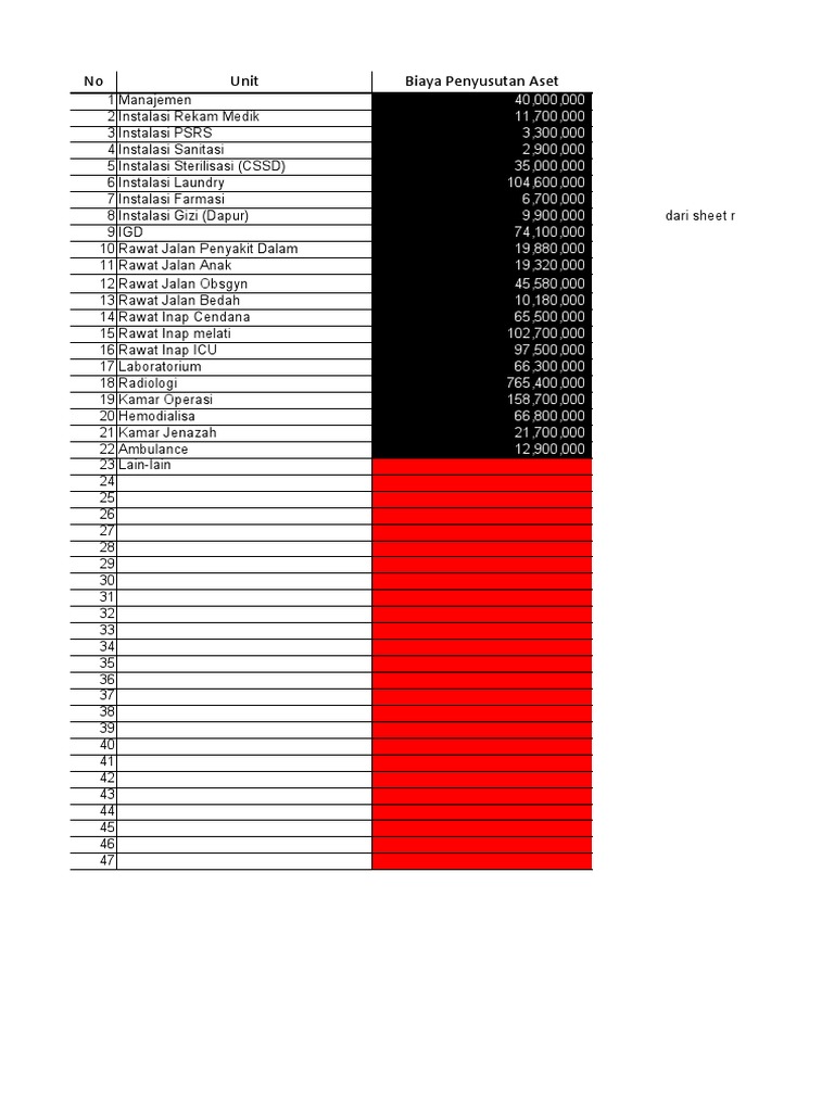 Data Aset Tetap | PDF