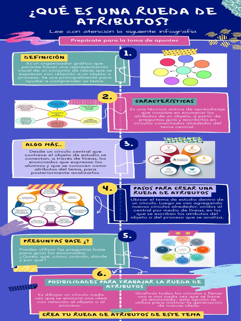 Infografía Rueda de Atributos | PDF | Ciencia cognitiva | Cognición