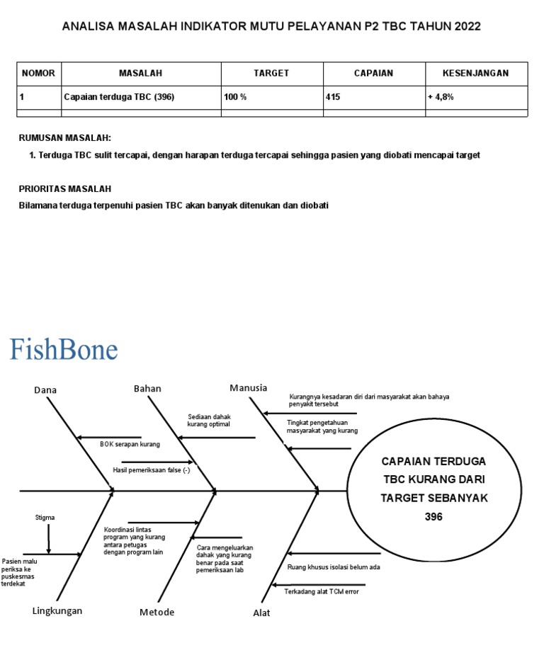 Fish Bone TBC | PDF