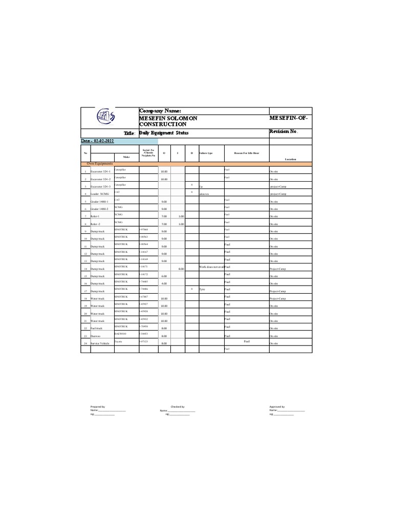 Daily Equipment Status Report Dec .29 PDF | PDF | Truck | Manufactured ...