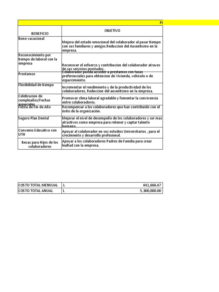 Cuadro Plan de Compensaciones | PDF | Economias | Business