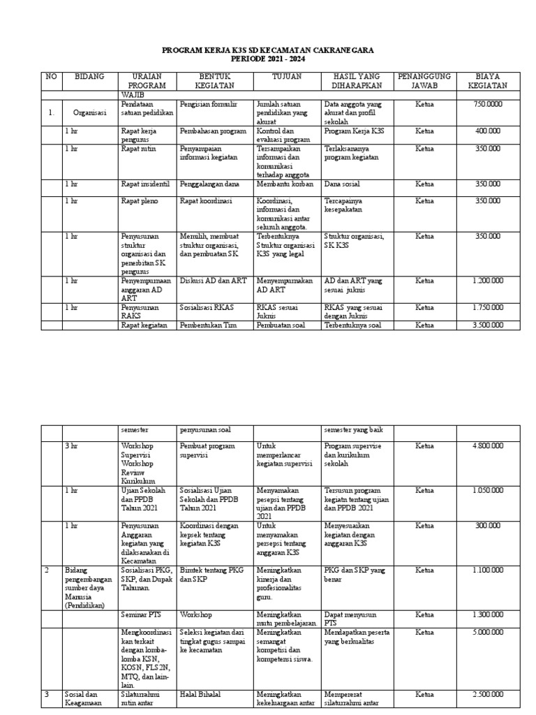 Matrik Rencana Kerja K3S Cakranegara | PDF