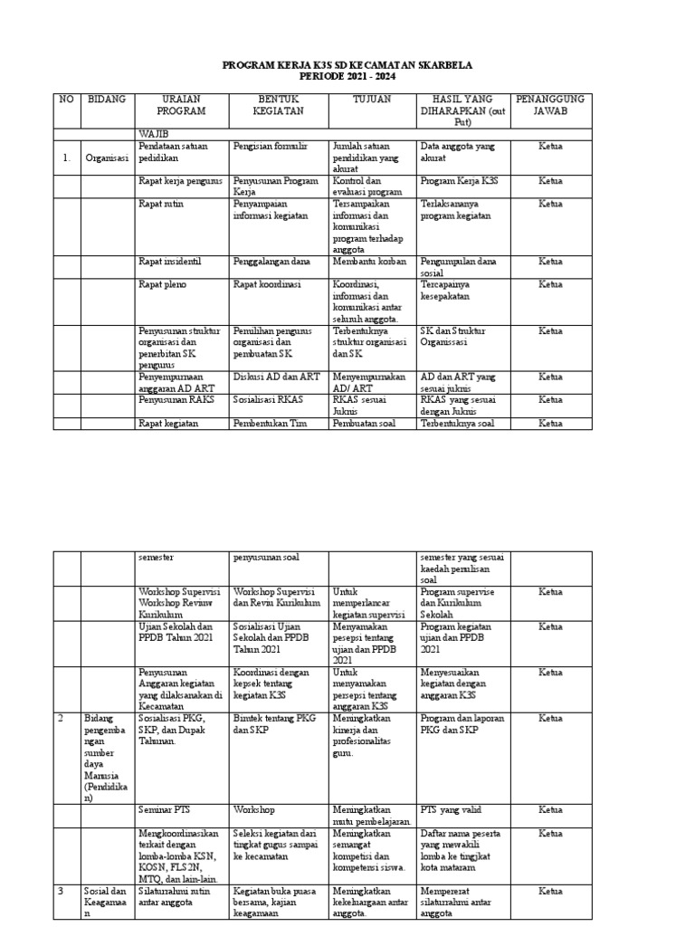 Format Rencana Kerja K3S Cakranegara | PDF