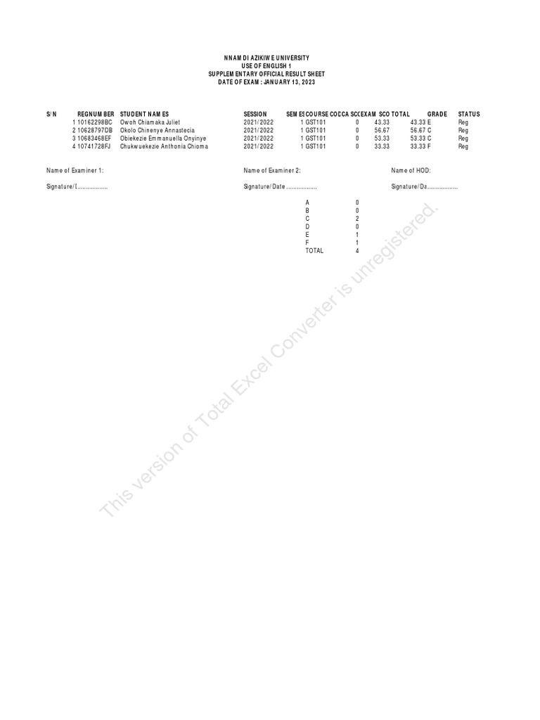 Supplementary Nnamdi Azikiwe University 2021 Session GST - 101 Exam ...
