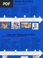 Linea de Tiempo Etica | PDF | Tomás de Aquino | Moralidad