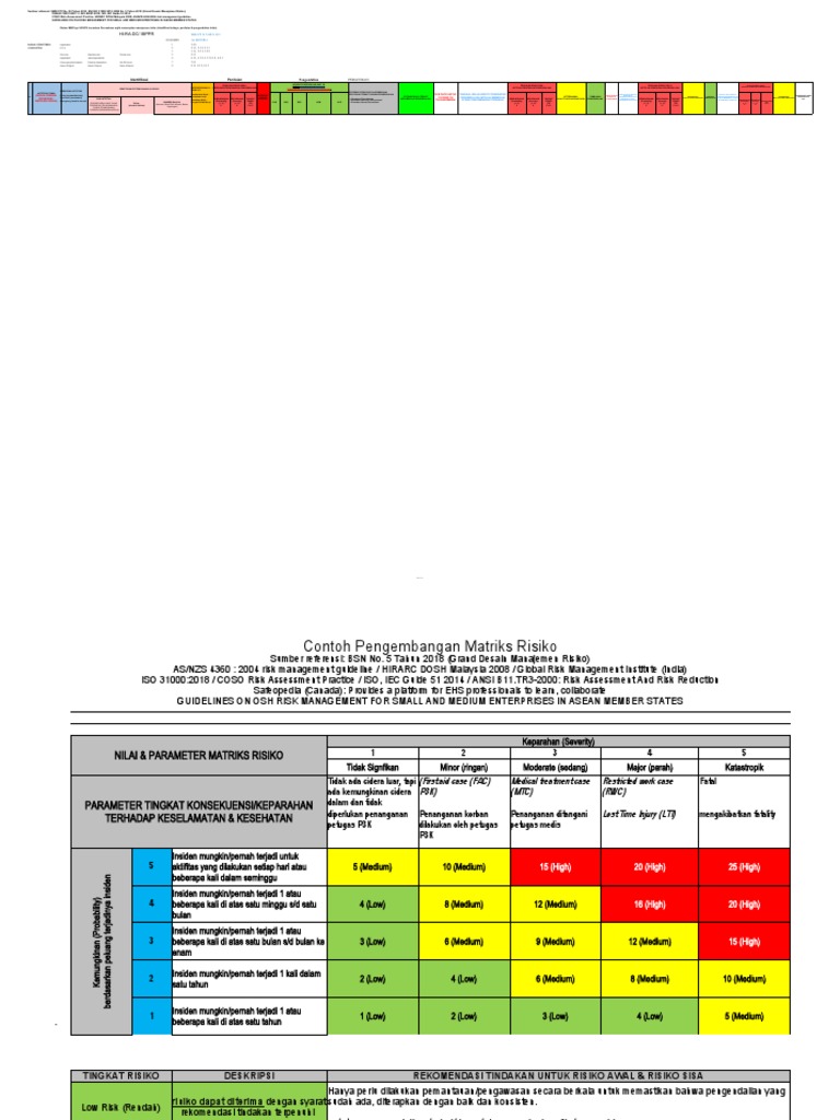Contoh HIRADC Based On Standard | PDF