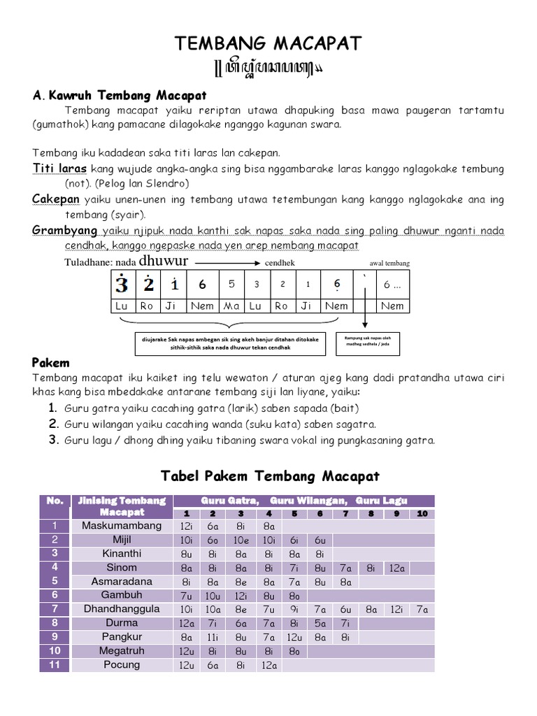 Tembang Macapat 2 | PDF