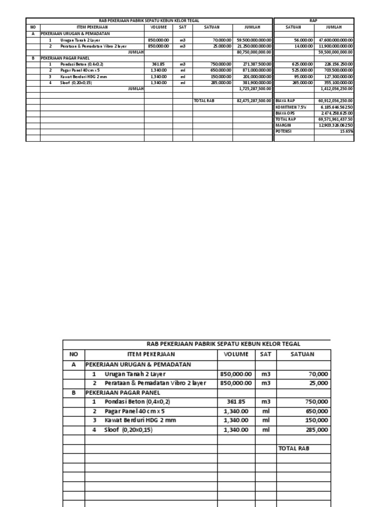 Cost Estimation and Construction Schedule for a Shoe Factory Construction Project in Kebun Kelor ...