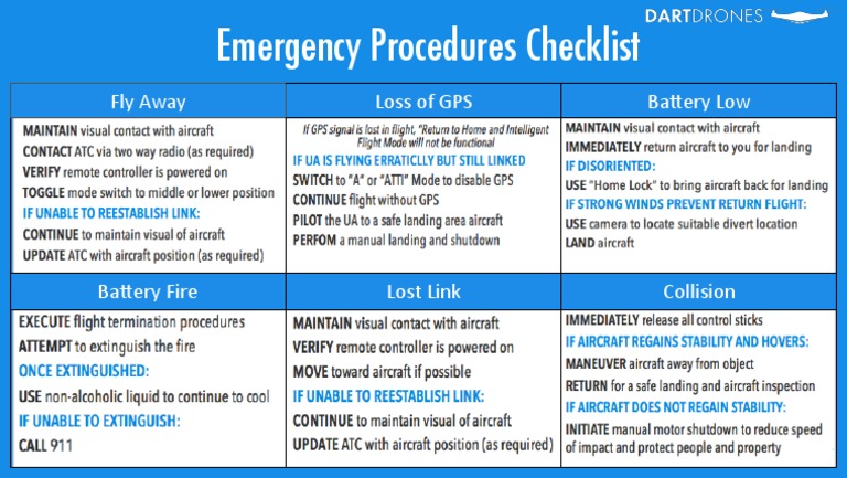 Emergency Procedures Checklist | PDF