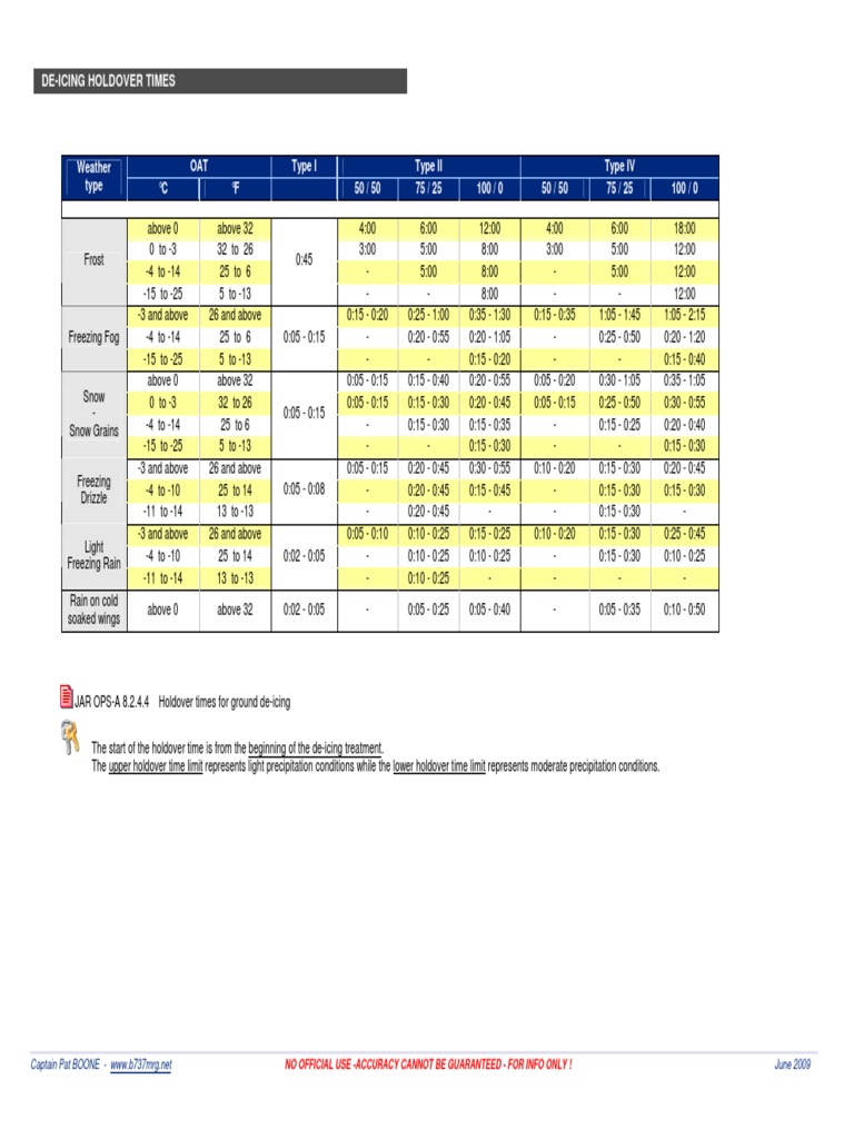 b737mrg Holdovertimes | PDF | Aviation | Computing