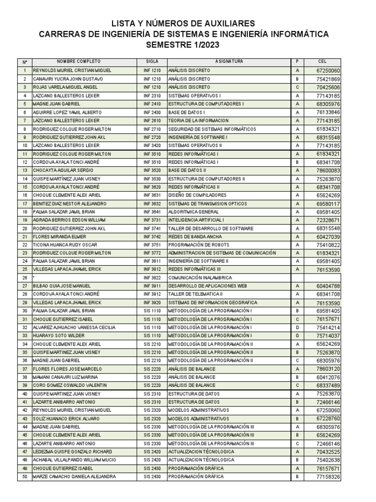 Lista y Números de Auxiliares Sis-Inf 1-2023 | PDF | Ingeniería Informática | Informática