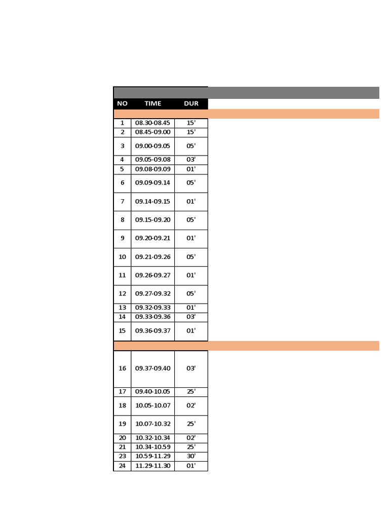 Rundown & Script MC UiGM Waste Management | PDF