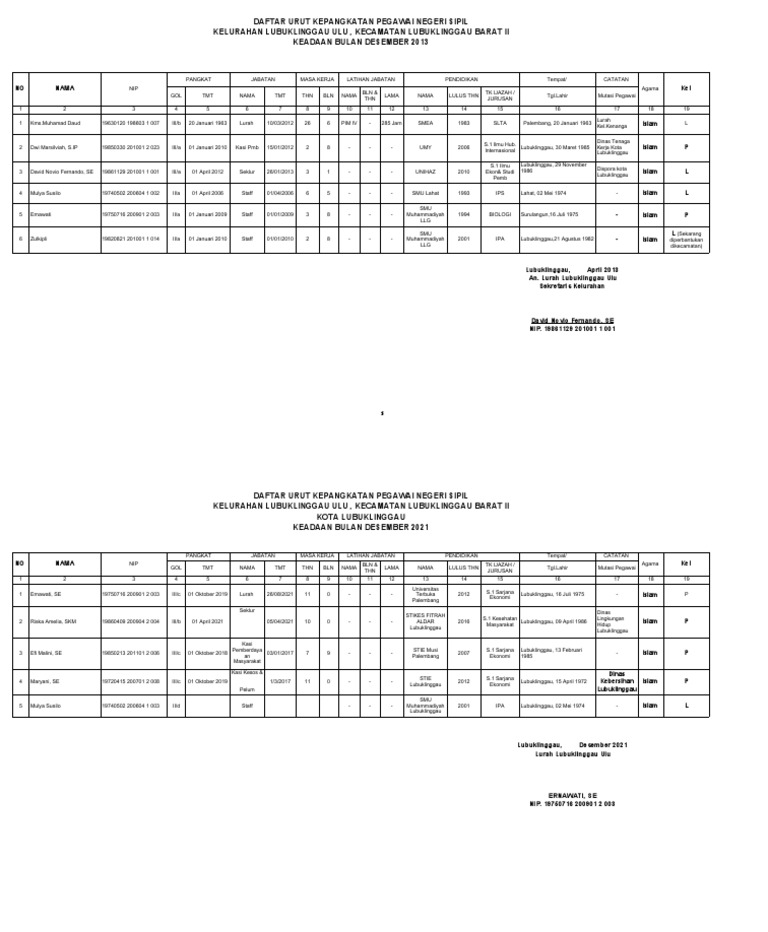Duk Kel - LLG Ulu 2021 | PDF