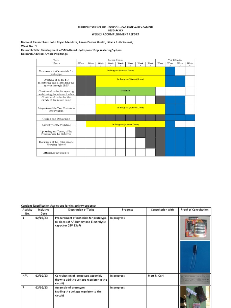 Mendoza Osolio Salunat 3Q Week 1 Accomplishment Report Form Research 3 | PDF