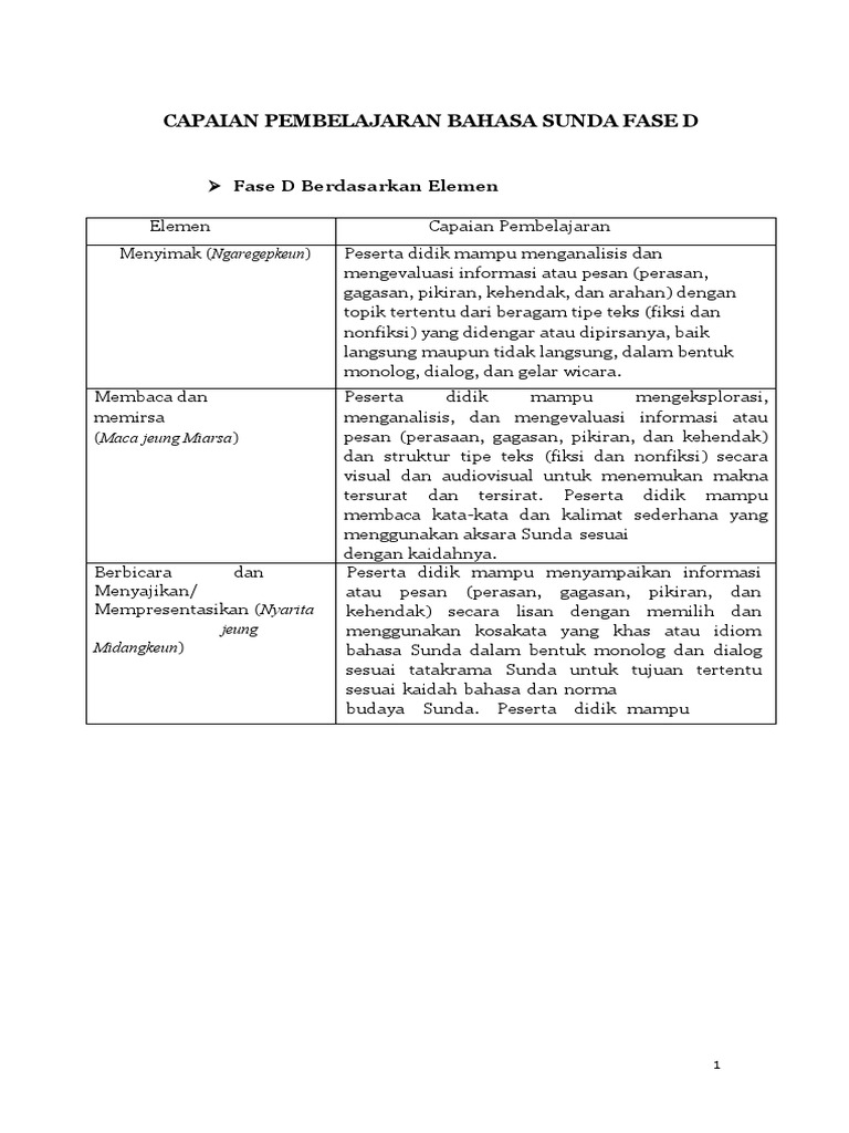 CP Sunda Bu Yani Fixs | PDF