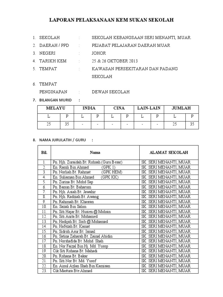Laporan Pelaksanaan Kem Sukan Sekolah | PDF