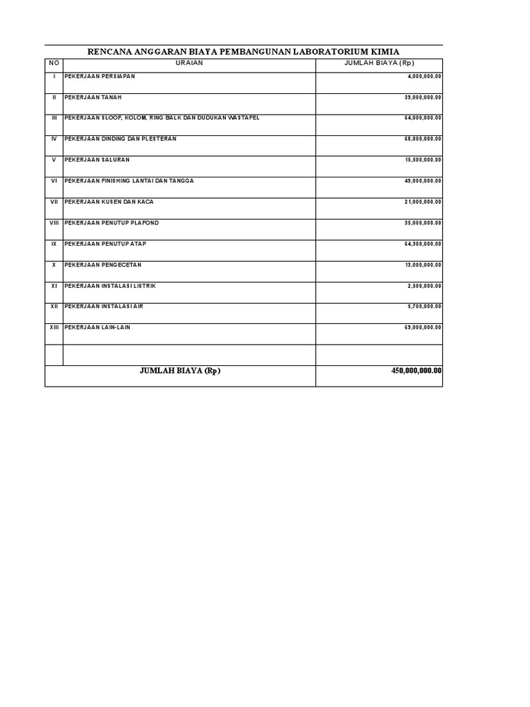 Usulan Rab Lab Bio & Kim | PDF