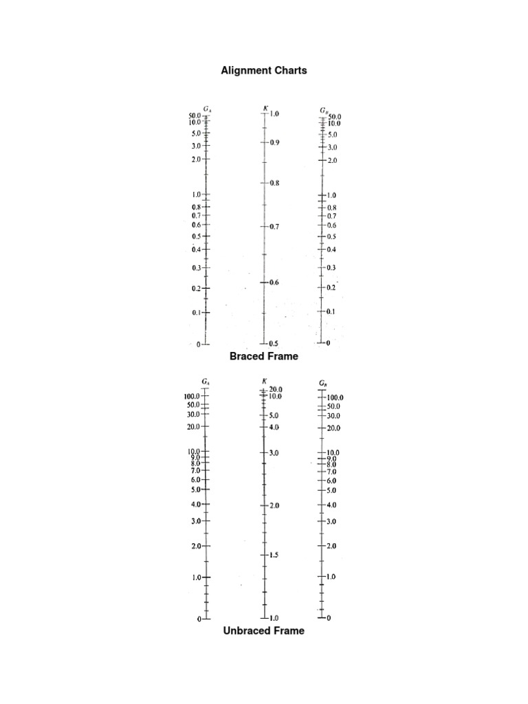 Alignment Chart W T Ratios Qs and Qa Short BP | PDF | Civil Engineering ...