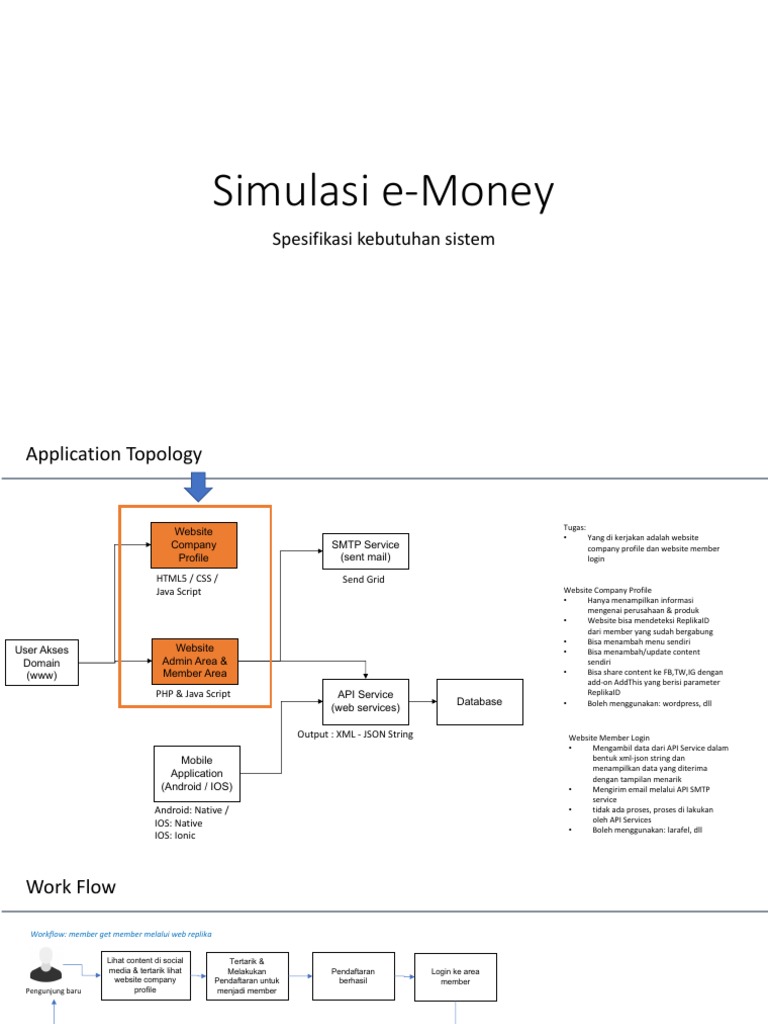 System Analyst: Mengetahui Cara Kerja E-Money. | PDF