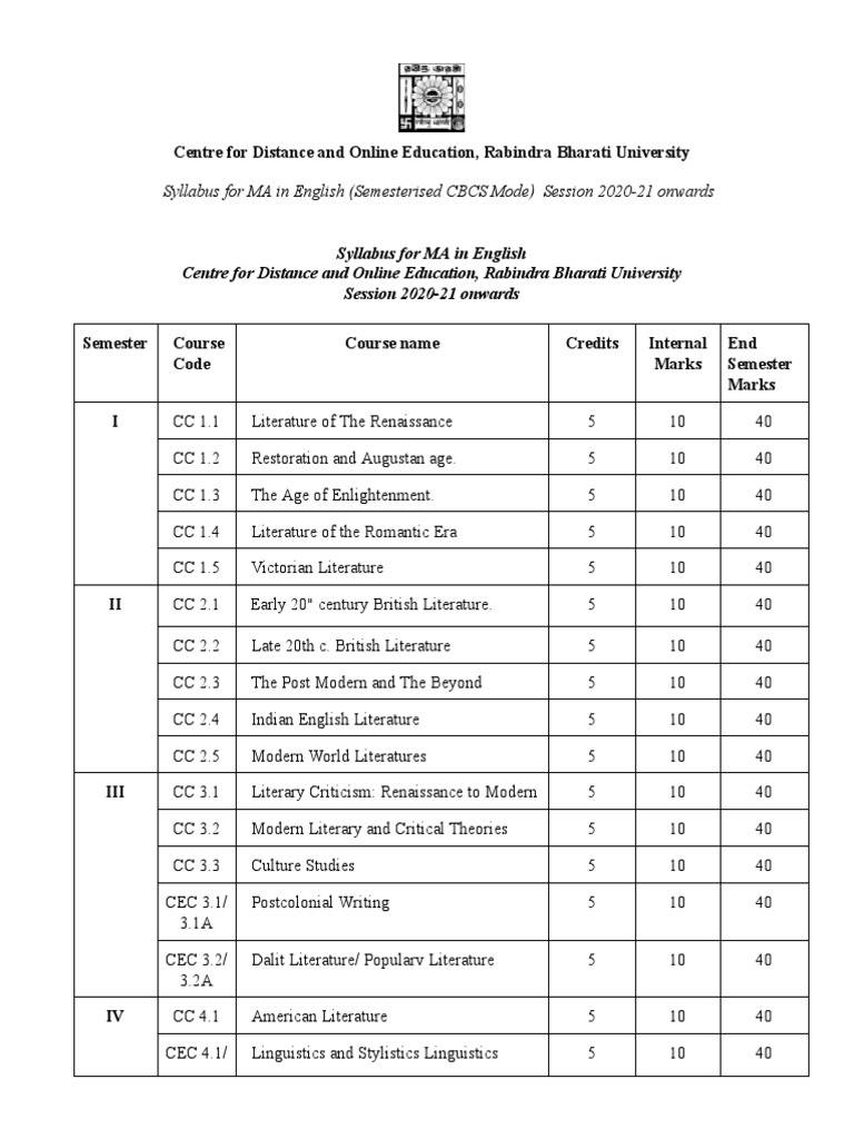 English Syllabus Cbcs | PDF