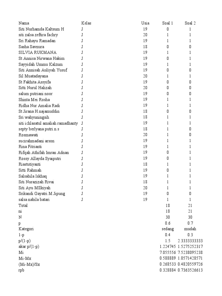 J - Srikandi Gayatri.M.jipung 210701501057 - Psikometri Data Kognitif | PDF