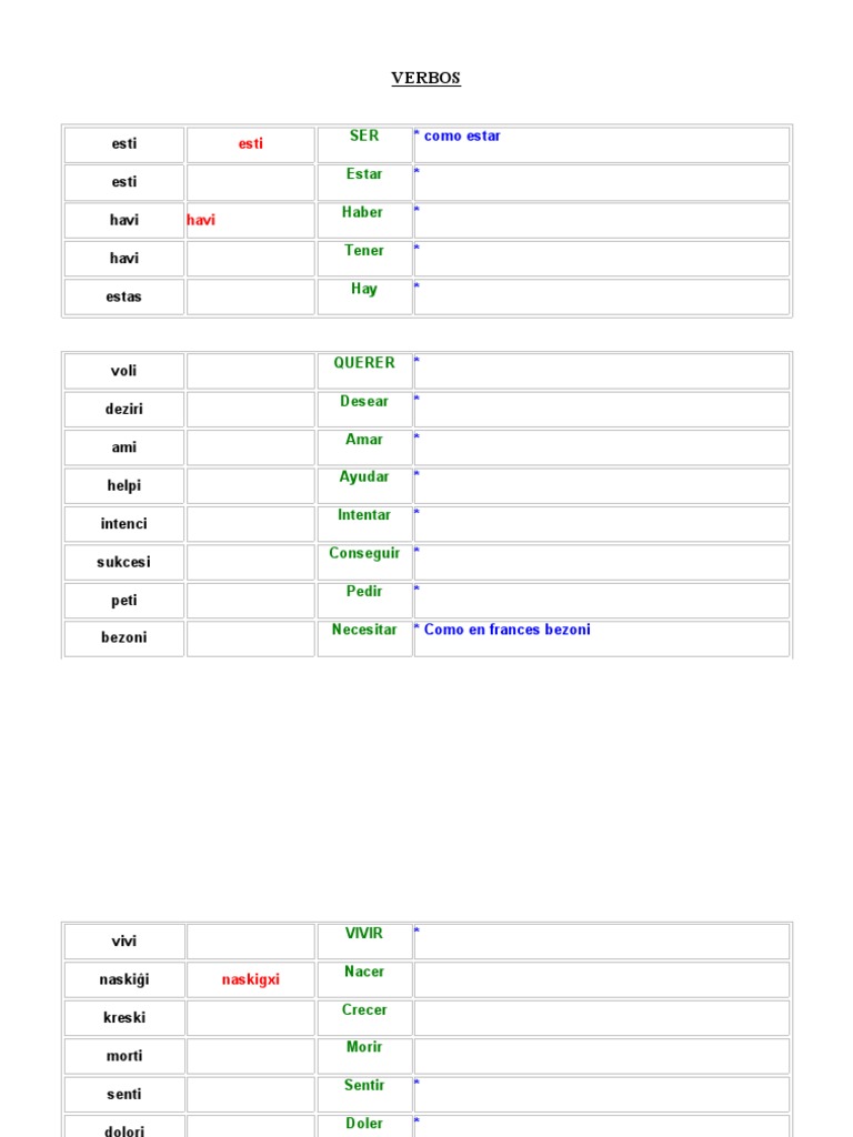 Tabla de Esperanto | PDF | Postres | Alimentos