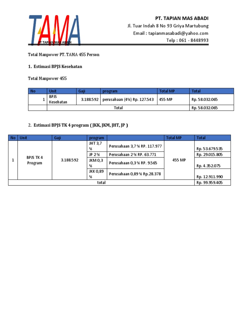 Estimasi BPJS PT. TAMA | PDF
