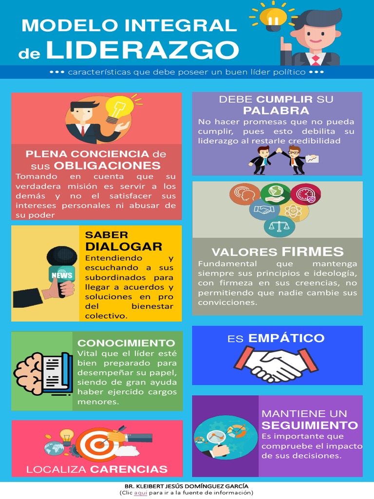 Modelo Integral de Liderazgo - Infografía | PDF