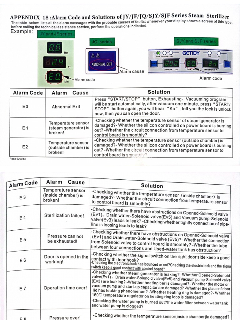 Sterilizer Errors | PDF