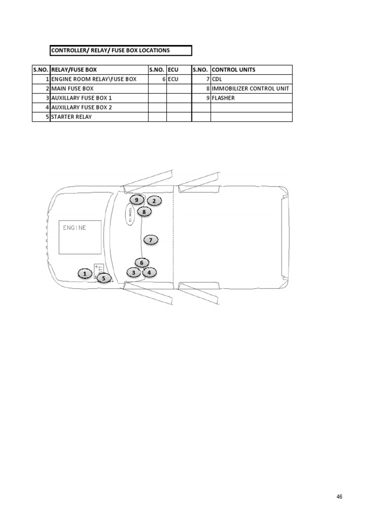 Controllers - Fuses - Relays - Locations-01-01 | Download Free PDF ...