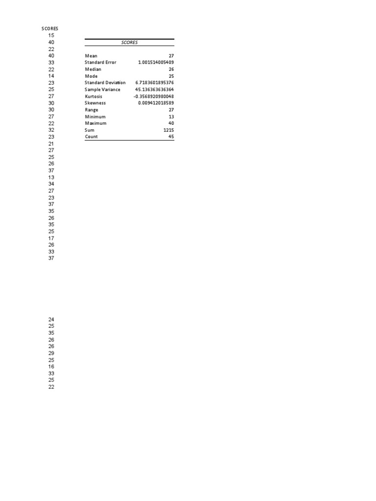 Sample Data For Item Analysis - LAC | PDF | Mode (Statistics) | Skewness