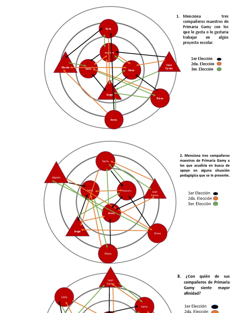 Sociograma Primaria Gamy | PDF
