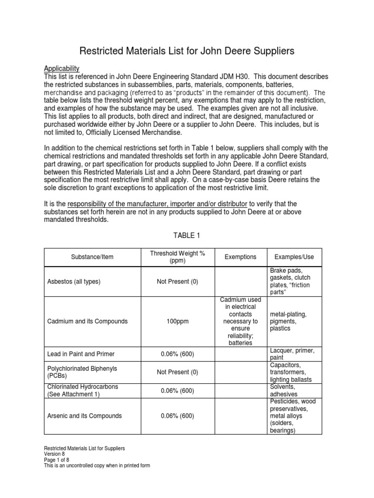 Restricted Materials List Suppliers | PDF | Chlorofluorocarbon | Chemical Substances