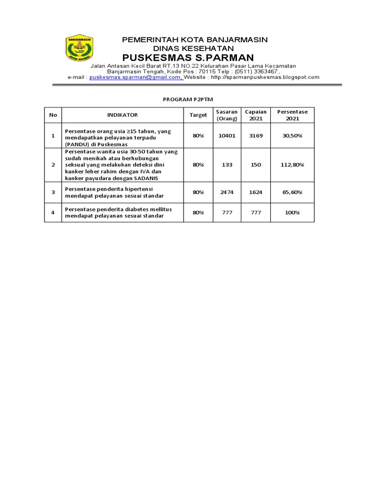 4.5.1.2 Analisa Masalah Kegiatan P2PTM | PDF
