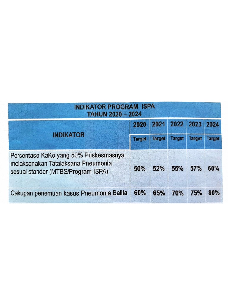 Indikator Program Ispa | PDF