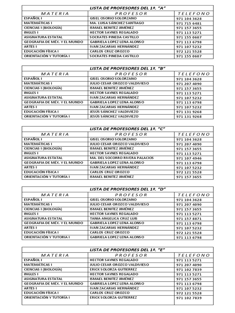 Grupo Profr. y Tel. | PDF | Enseñando