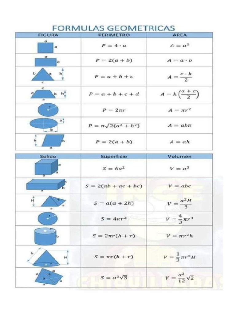 Matematica Formulas | PDF