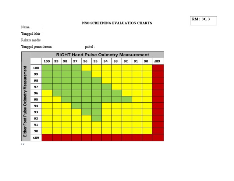 Nso Screening Evaluation Charts New | PDF