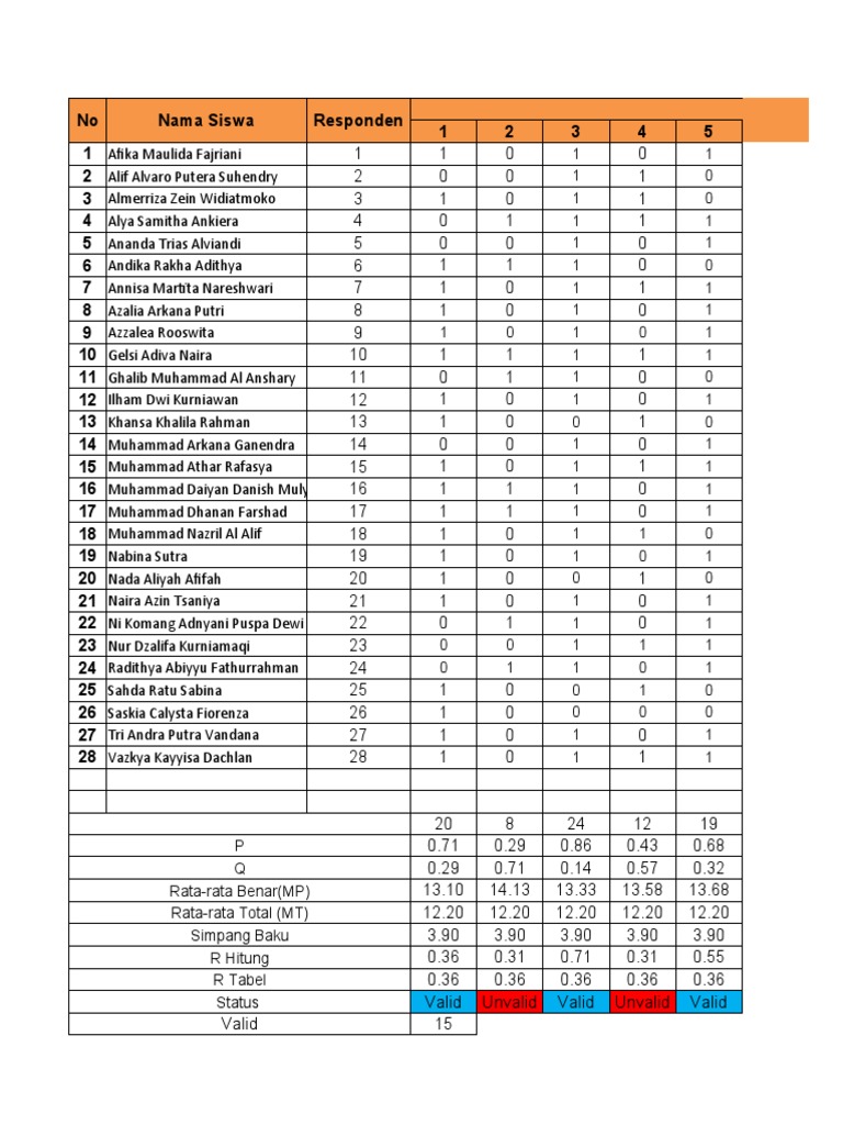 (5A) Rekapitulasi Uji Coba Hasil Belajar | PDF