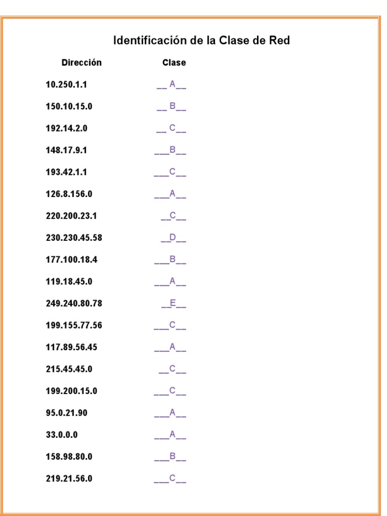 Tarea Sobre Direcciones Ip | PDF | Dirección IP | Red de área amplia