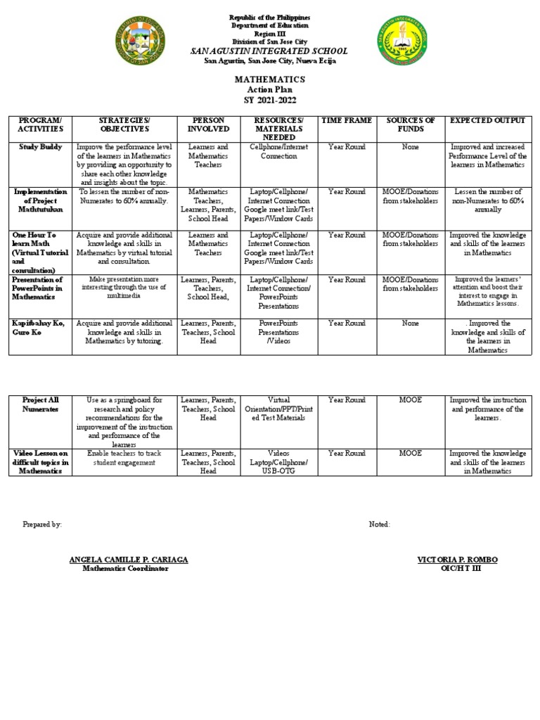 MATHEMATICS Action Plan 2021 2022 | PDF | Learning | Behavior Modification